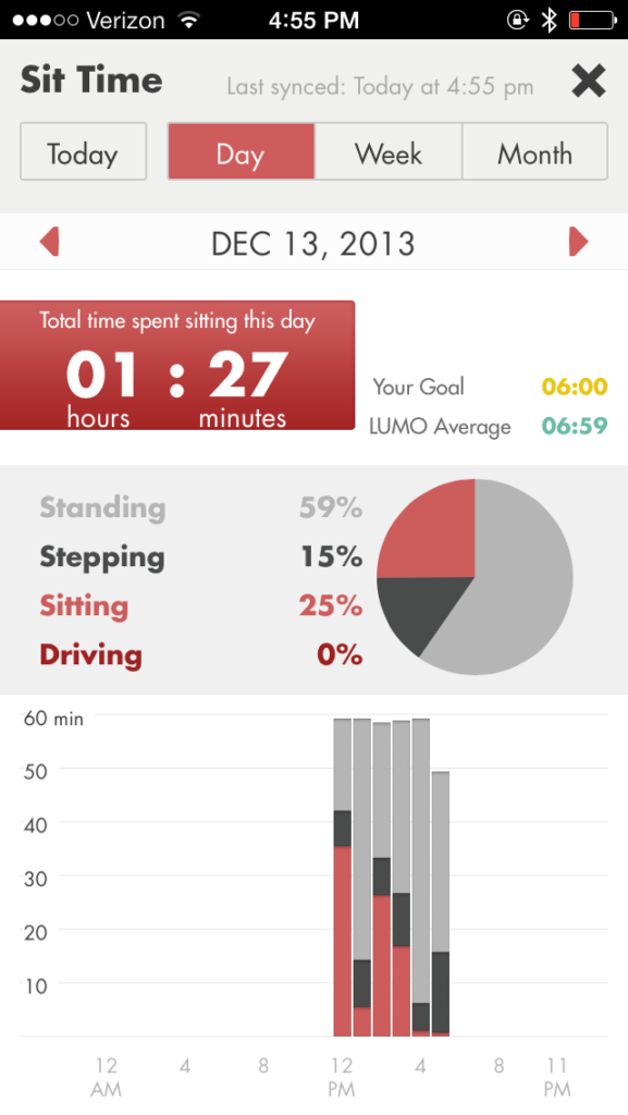 Lumo Back Posture and Movement Sensor Review