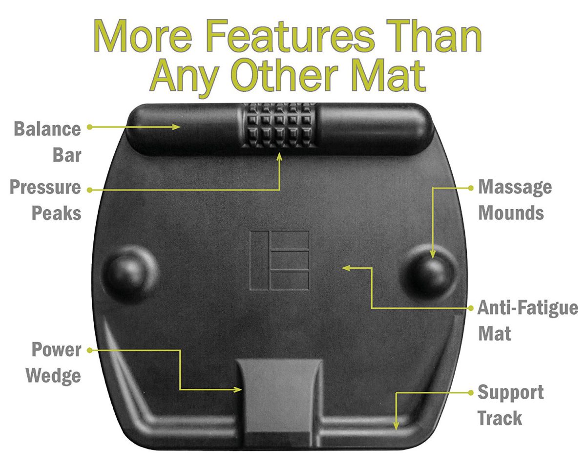 TerraMat by CubeFit Standing Mat | Expert Review