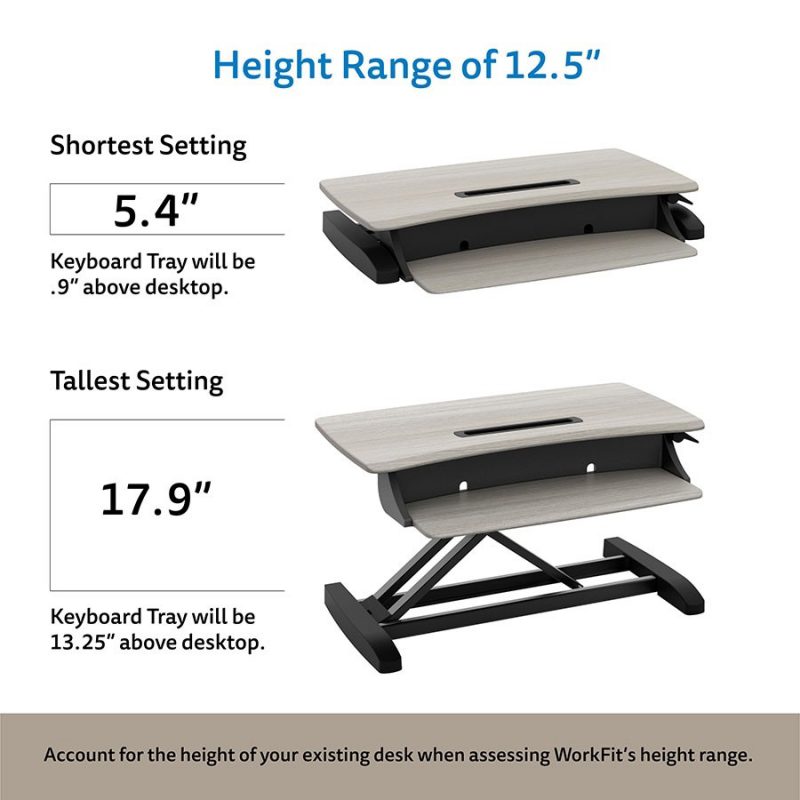 Ergotron WorkFit Z Mini Sit-Stand Desktop Converter Review